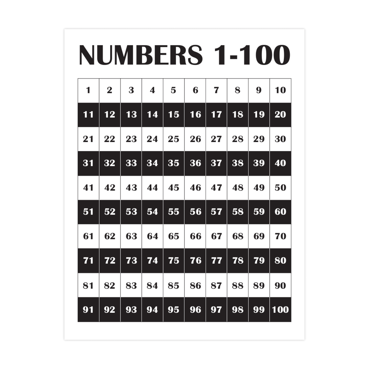 Generic Laminated Hundred Chart A4 – Bayan eShop